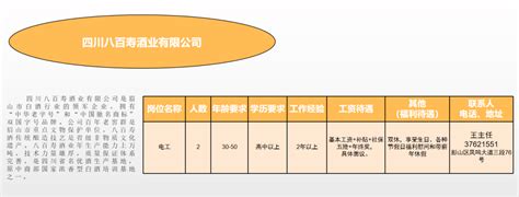 彭山区“百日千万招聘专项行动”网络招聘会—脱贫劳动力专场侵权就业素材