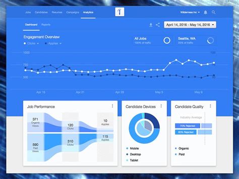 Rejected Dashboard Ui Design Dashboard Dashboard Design Dashboard