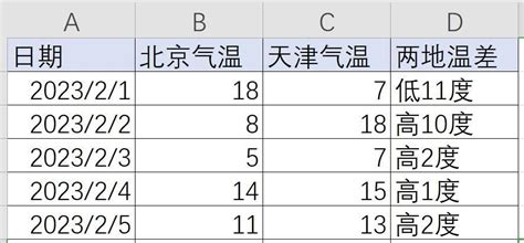 Wps中excel的绝对值abs函数的基本用法 趣帮office教程网