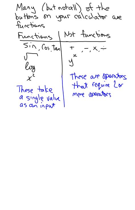 21 Function Notation Pptx