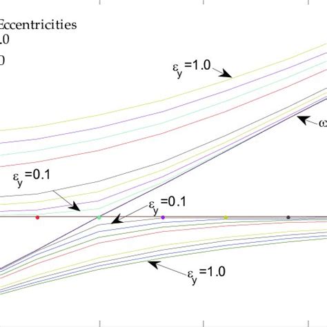 Torsional Vibration Mode Shape Download Scientific Diagram