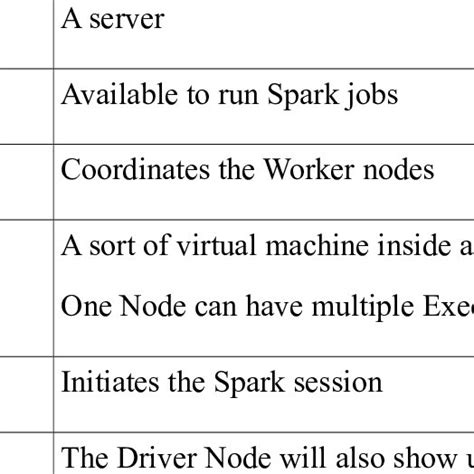 1 Types Of Nodes In The Distributed System Download Scientific Diagram