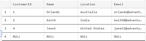 Unable To Delete Last Null Row In Edit Data · Issue 19327 · Microsoft
