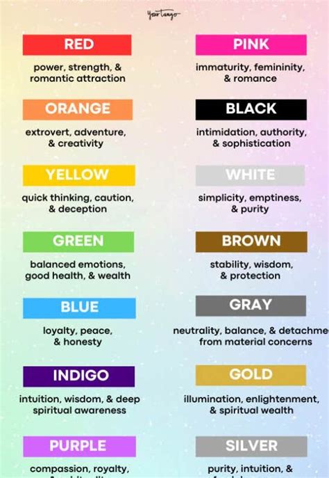The Spiritual Meaning Of Colors Of The Rainbow Exploring The Vibrant
