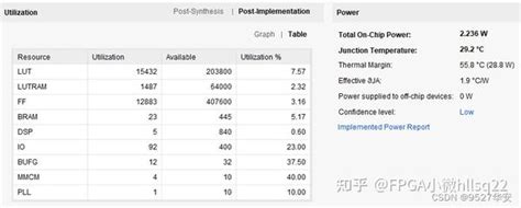 Fpga纯verilog代码实现图像缩放，两种插值算法任意尺寸缩放，提供3套工程源码 知乎