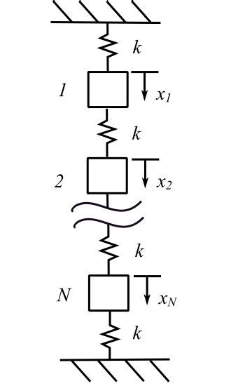 Engineering At Alberta Courses Numerical Methods For Vibrating Systems