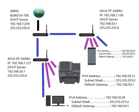 Help Two Routers One Home Networking Linus Tech Tips