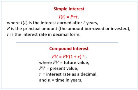 Simple And Compound Interest Examples Videos Solutions Worksheets Homework Lesson Plans