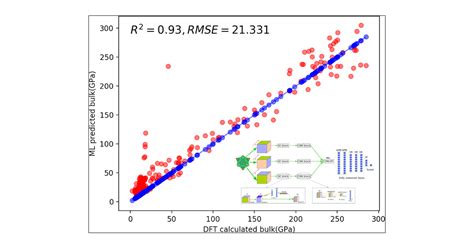 Predicting Elastic Properties Of Materials From Electronic Charge Density Using 3d Deep