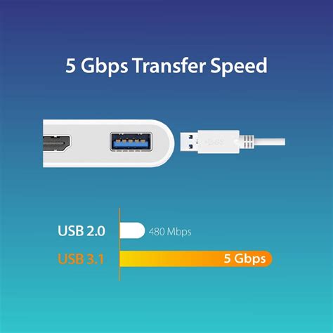J Create USB C To HDMI USB With Power Delivery JCA Thunder Match