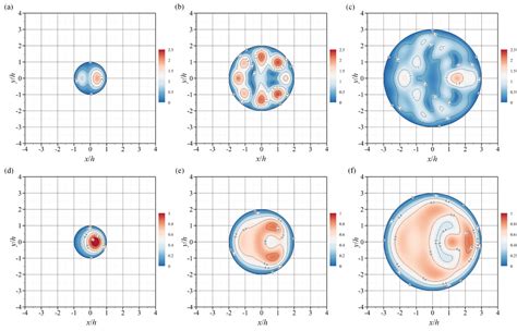 Figure 10 From Pearl Water Wave Interaction With Submerged Porous Elastic Disks Semantic Scholar