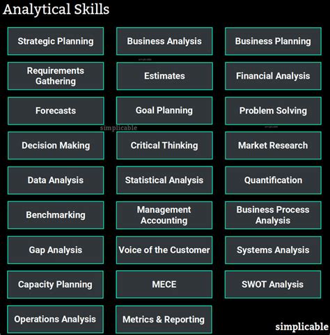 Analytical Skills Example