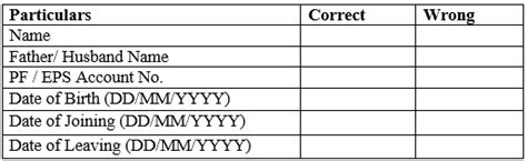 Letter To EPF Office To Change Date Of Joining Of Employee