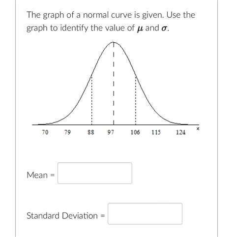 Solved The Graph Of A Normal Curve Is Given Use The Graph