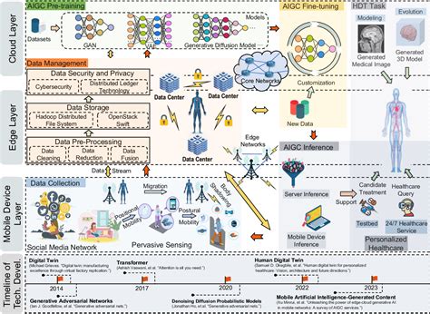 A Revolution Of Personalized Healthcare Enabling Human Digital Twin