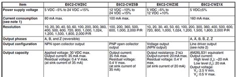 Rotary Quadrature Encoder Questions Programming Arduino Forum