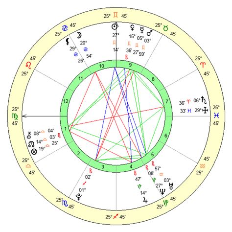 Lilis Tiana Jayanti Age Birthday Zodiac Sign And Birth Chart