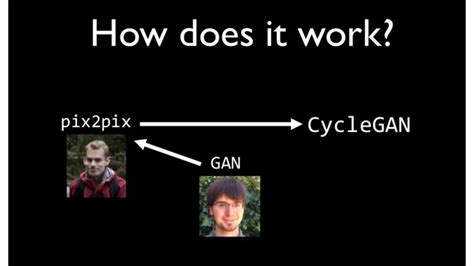 쉽게 쓴 Unpaired Image To Image Translation Using Cycle Consistent