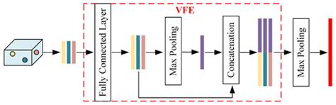 Hp3d V2v High Precision 3d Object Detection Vehicle To Vehicle Cooperative Perception Algorithm