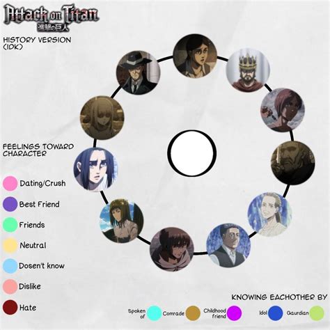 Aot Relationship Chart Relationship Chart Relationship Chart