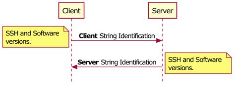 Introduction To The Ssh Protocol Netburner