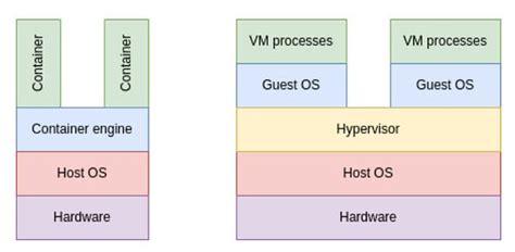 learn about docker containers and network swati jadhav posted on the topic linkedin