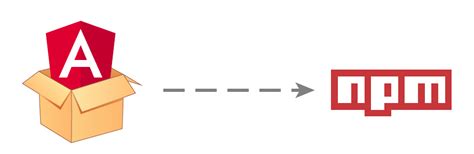 Complete Beginner Guide To Publishing An Angular Library To Npm By Sanjiv Kumar Angular In