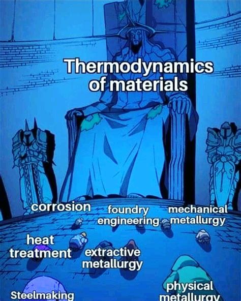 keerthi varman posted on linkedin