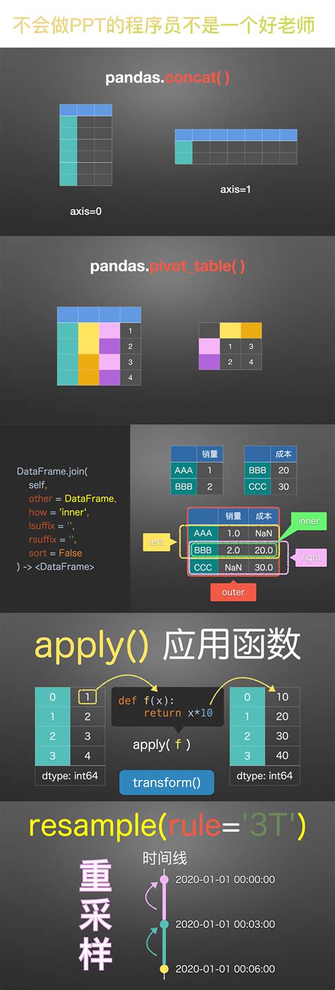 2020年 Pandas 数据分析 And Excel 办公自动化在线视频教程 Csdn程序员研修院