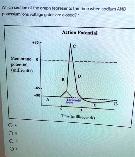 Solved Which Section Of The Graph Represents The Time When Sodium And