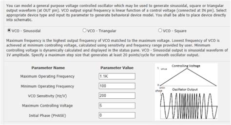 Voltage Controlled Oscillator Spice Model Explained Ema Design Automation