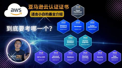 Aws认证的最全介绍｜澳洲找工作弯道超车｜亚马逊云认证证书｜什么是aws证书｜资格认证｜资质认证｜aws云介绍 Youtube