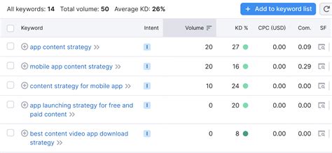 A Simple Guide To Seed Keywords 5 Ways To Find Them