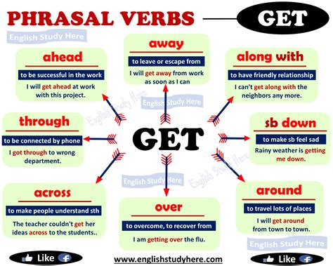 Design Verb