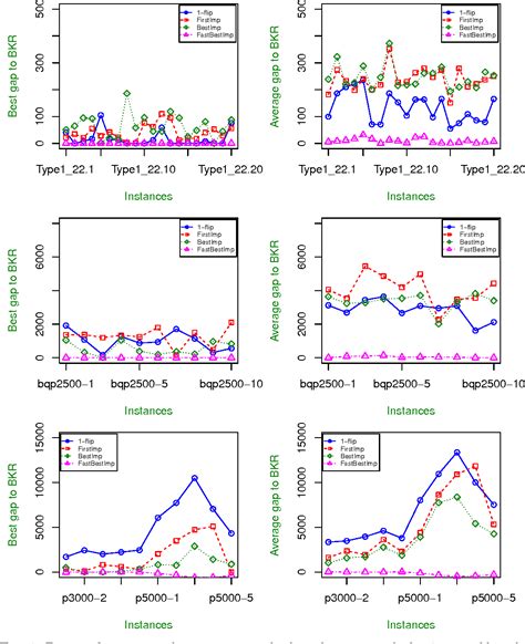 Figure 1 From A Tabu Search Based Memetic Algorithm For The Maximum