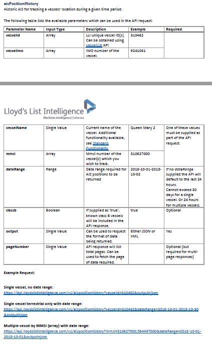 Python How To Pass Multiple Values To A Api Call In Get Method Stack Overflow