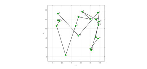 Perbandingan Algoritma Genetika Partikel Swarm Optimization Dan Tabu
