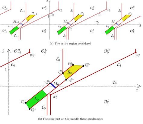 Notation Used In Proving Theorem Download Scientific Diagram