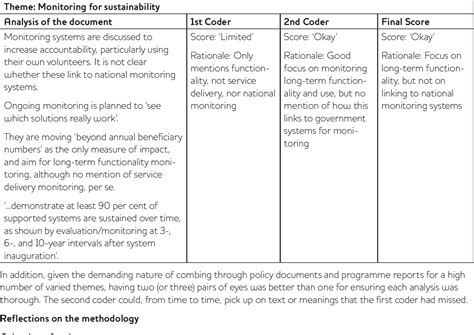 How To Do A Document Analysis For History At Robert Fabry Blog