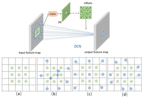 Psg Yolov5 A Paradigm For Traffic Sign Detection And Recognition