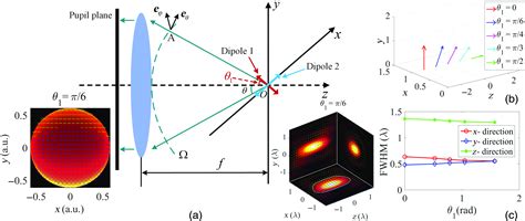 Engineering Photonic Angular Momentum With Structured Light A Review