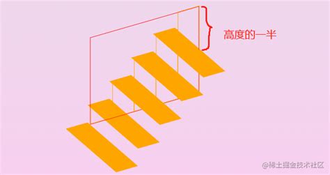 Css3实现一个3d楼梯动画css实现阶梯布局 Csdn博客 Css3实现一个3d楼梯动画css实现阶梯布局 Csdn博客