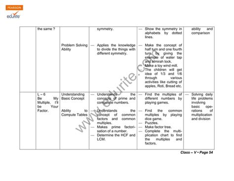 Class 5 Cbse Maths Syllabus 2010 11 Ppt
