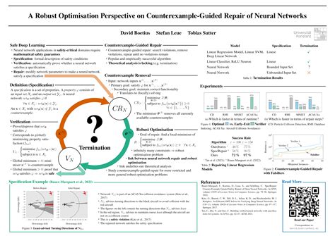 Icml Poster A Robust Optimisation Perspective On Counterexample Guided Repair Of Neural Networks