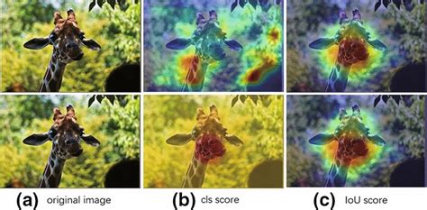 Visualization Of Prediction Results The Top Row Shows The Prediction