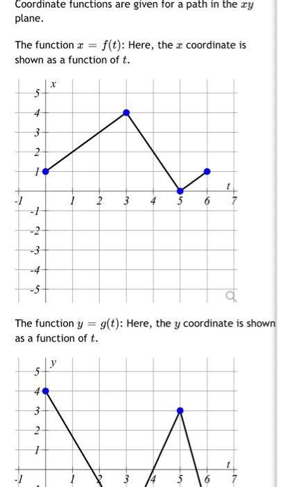 Solved Coordinate Functions Are Given For A Path In The Ry