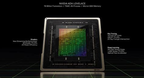 Nvidias RTX Series Price Specs Worth It GamesBustop