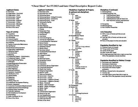 Cheat Sheet With Subdisciplines NASAA