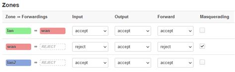 Two Jobs LAN Dumb AP Together Installing And Using OpenWrt OpenWrt Forum