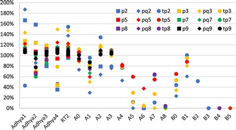Ratio Between Measured And Estimated Difference In Optimality Gap Download Scientific Diagram
